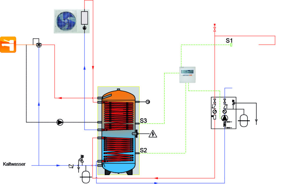 Speicherlösung Warmwasser/Heizung - Wamsler Bioenergy