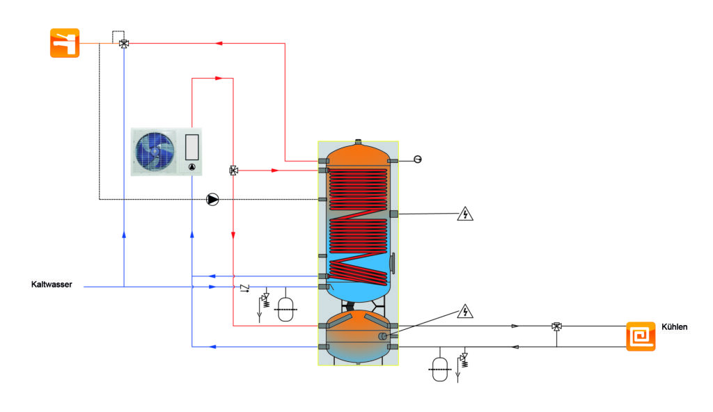 Speicherlösung Warmwasser/Heizung - Wamsler Bioenergy