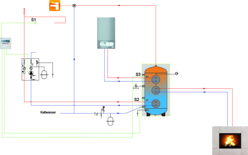 Speicherlösung Warmwasser/Heizung - Wamsler Bioenergy